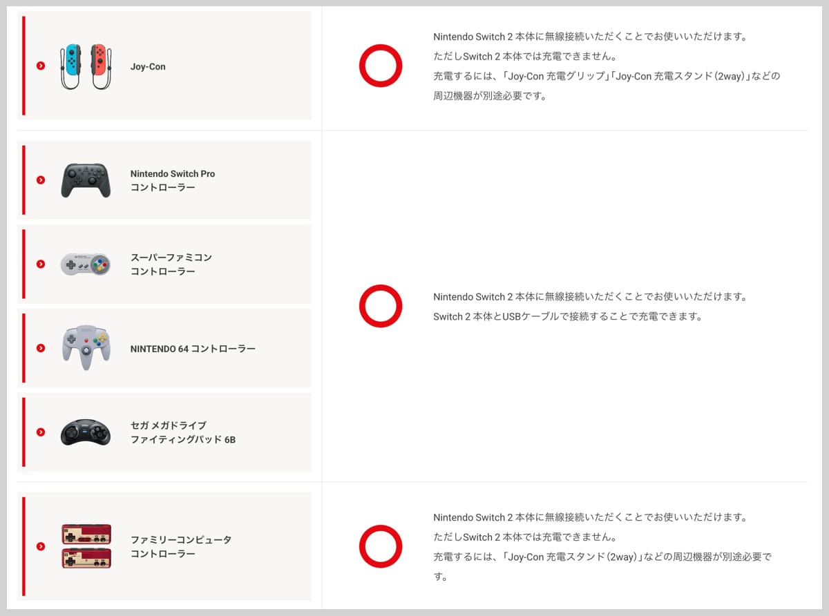Switch 2では、従来のプロコンやJoy-Conなども使える | Nintendo Switch 2 ナビ【非公式】